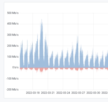 Max value changes in Zoom in · Issue #50654 · grafana/grafana · GitHub