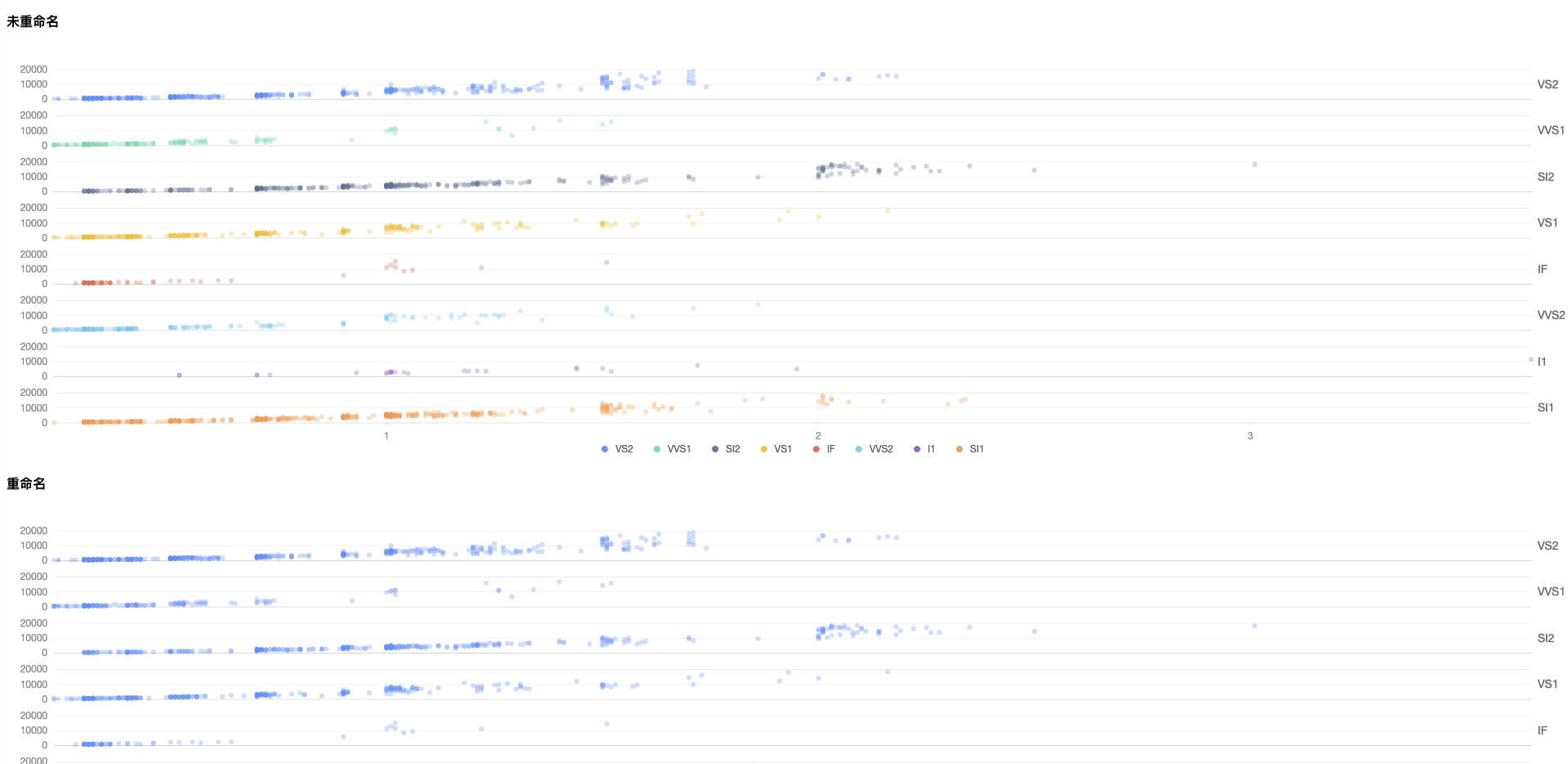 分面图表在数据经过 transform 之后产生的字段的无法映射到 color · Issue #2320 · antvis/G2 · GitHub