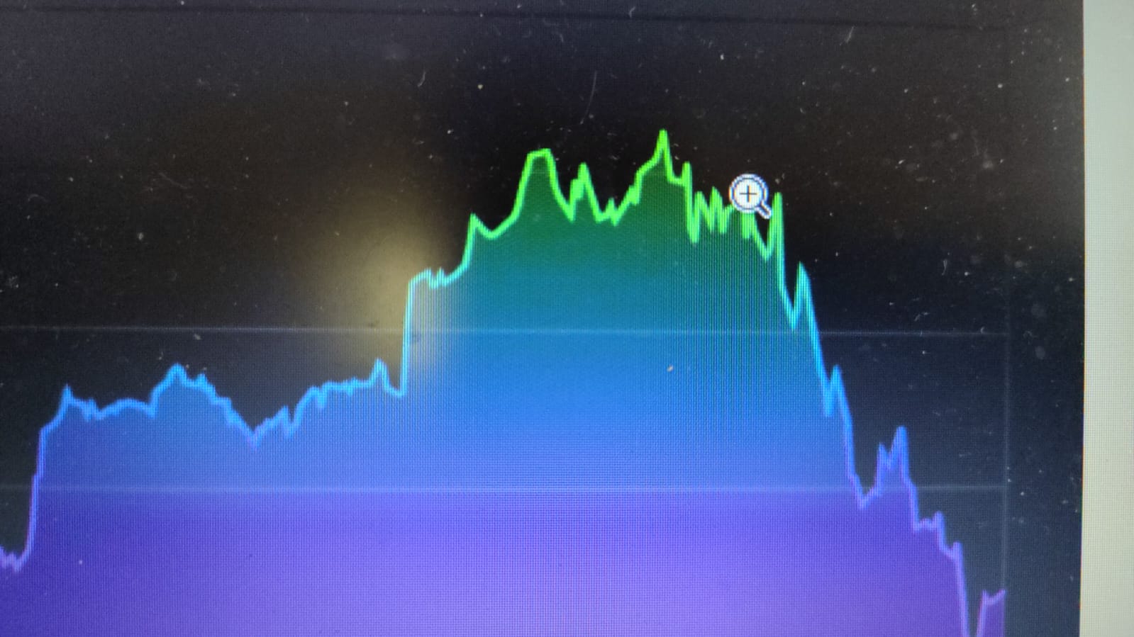 Set threshold value and color to the line graph and bar graph · Issue ...