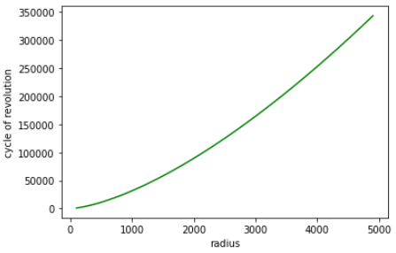 GitHub - dgjkim0858/Science-Python: 파이썬을 활용한 과학 프로그래밍