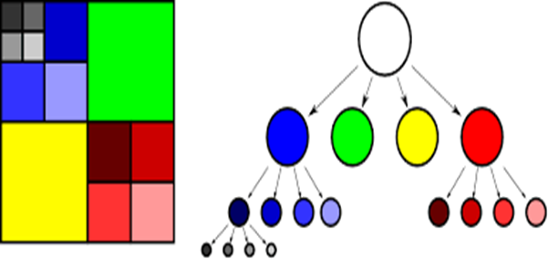GitHub - Varun-taneja/Image-Manipulation-project-using-quadtrees