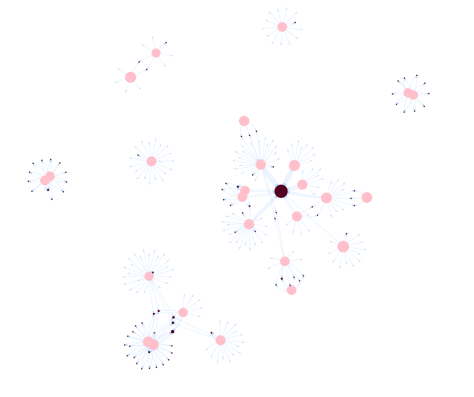 Github Jckkrr Asic Mapper Company Records Are An Essential Part Of