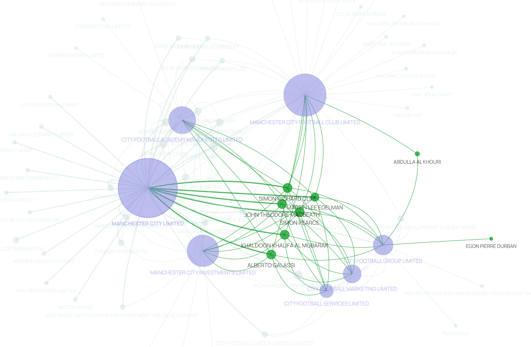 GitHub - jckkrr/UK_Companies_House_Network_Mapper: Who's connected to ...