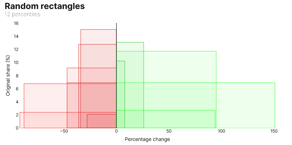 GitHub - jckkrr/Histo-Scatter-Area-Plot: Inspired by a chart seen on ...