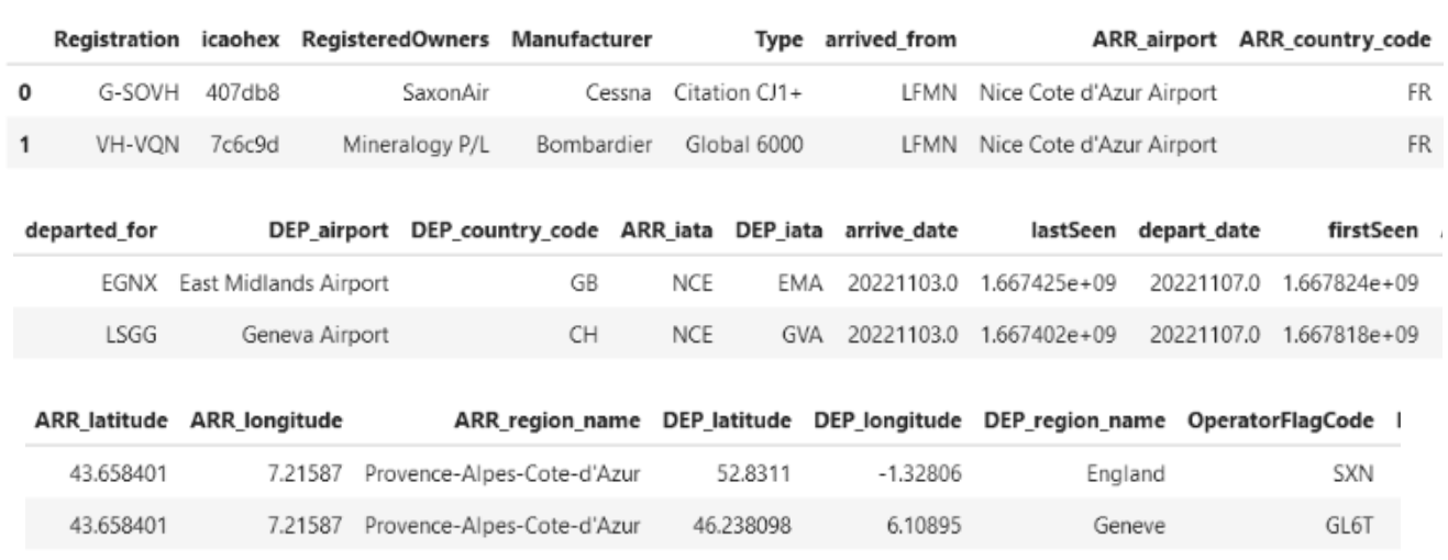 GitHub - jckkrr/AIRPORT_CROSSOVER_TOOL: You'll almost never know who was on a plane, but this ...