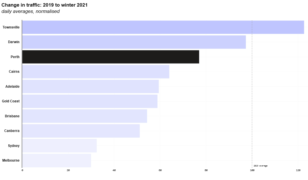 GitHub - jckkrr/half_of_australian_airports_were_busier_during_pandemic