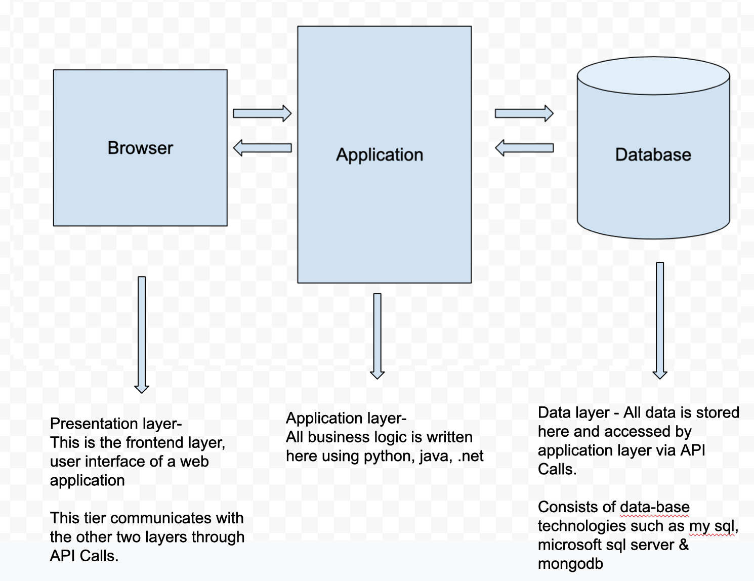 GitHub - Fatimaab1/monolithic_architecture