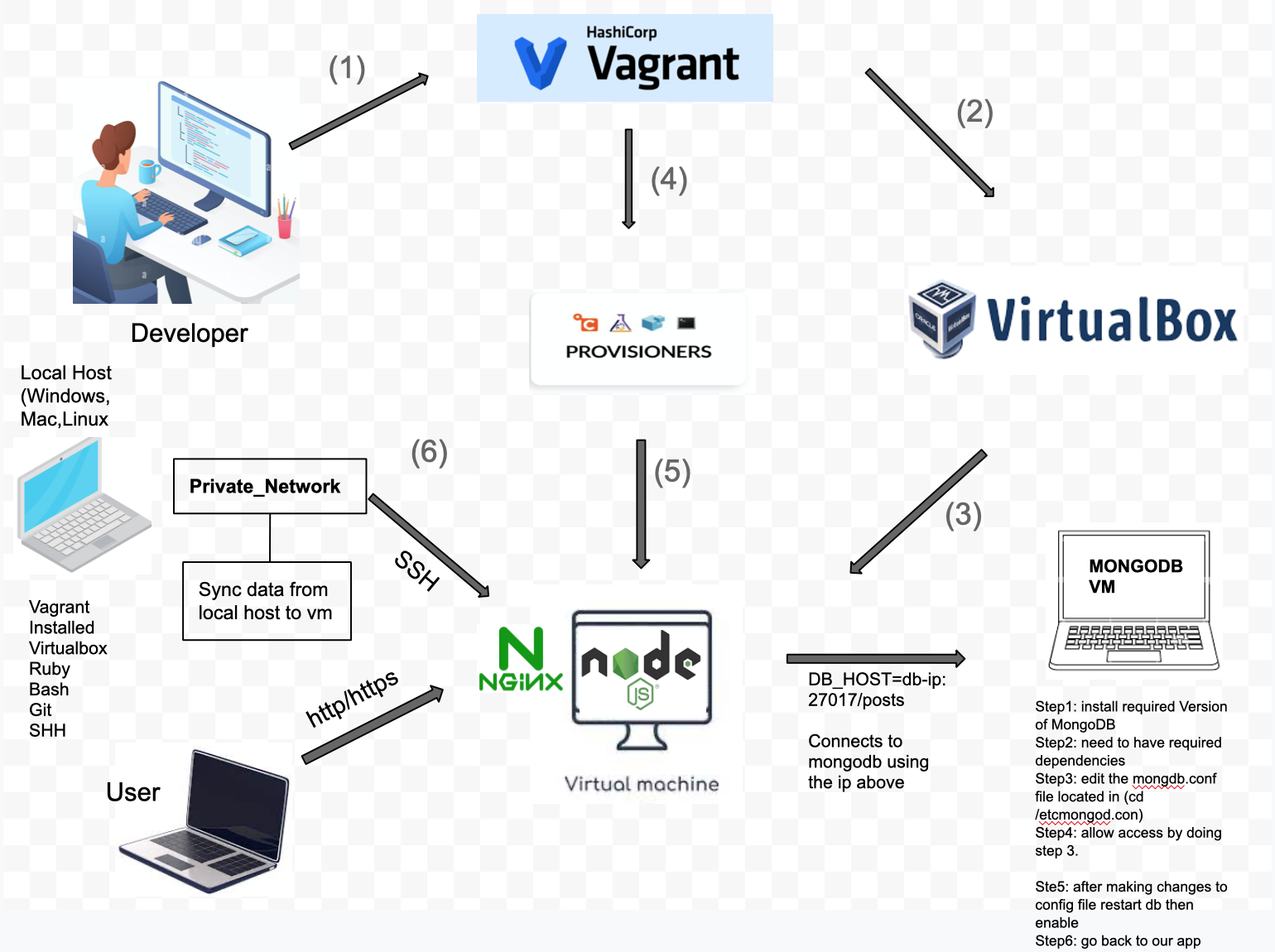 GitHub - Fatimaab1/multi_machine