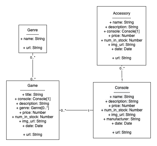 GitHub - clarencechaan/inventory-app