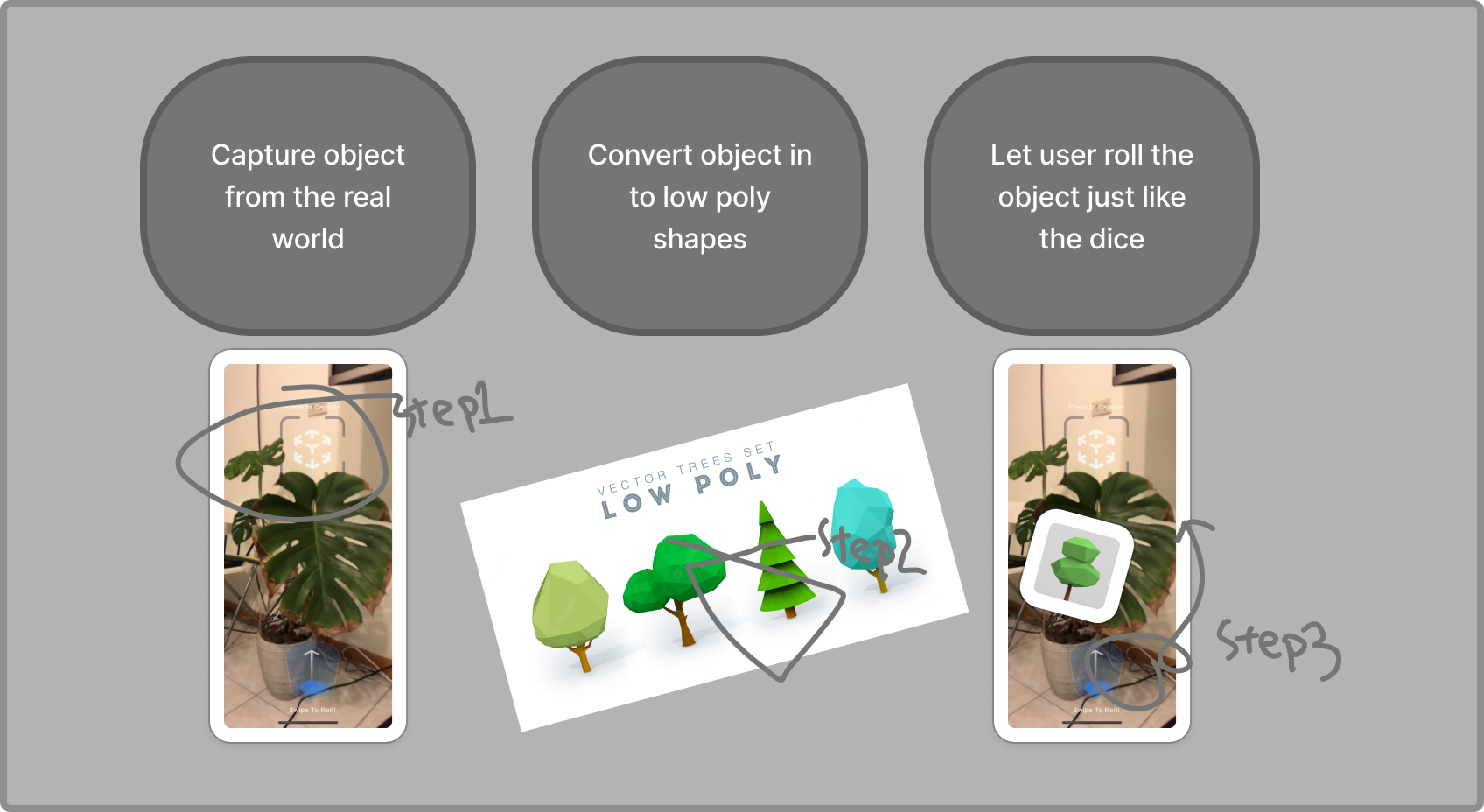GitHub - harryhow/Harry-s-DRE: Prototype and Challenge