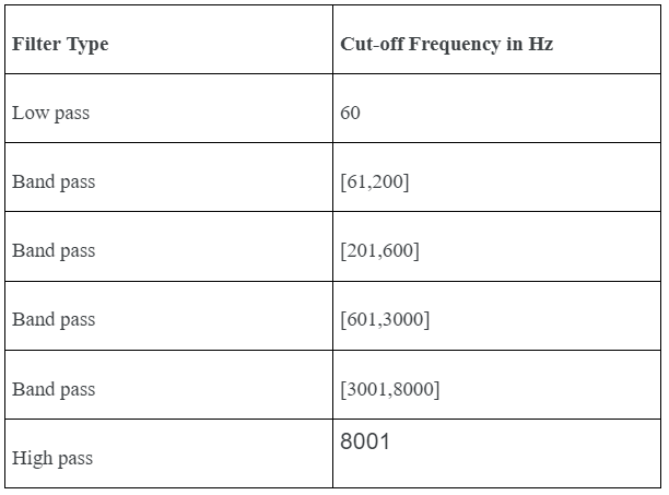GitHub - PannawatKingkaew/Signal_Project_Equalizer