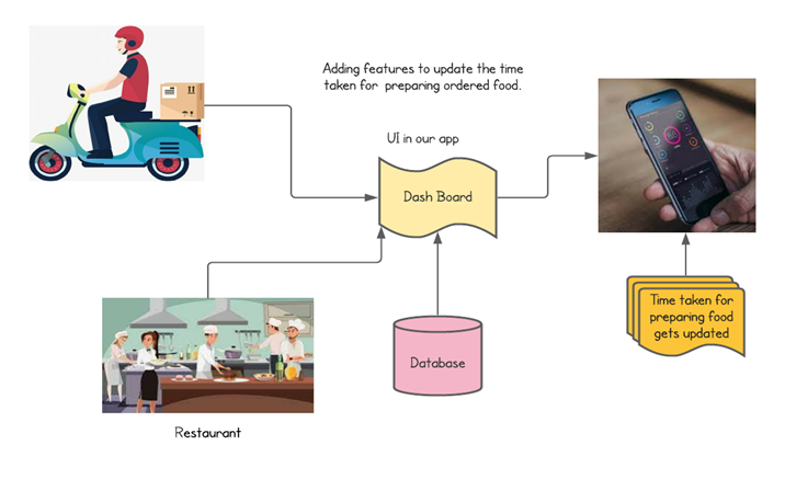 GitHub - kokila-Manogar/POC-food-app