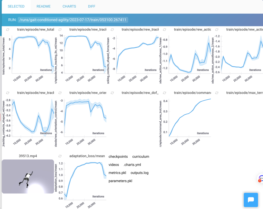 Is Kp = 20 too soft? · Issue #39 · Improbable-AI/walk-these-ways · GitHub