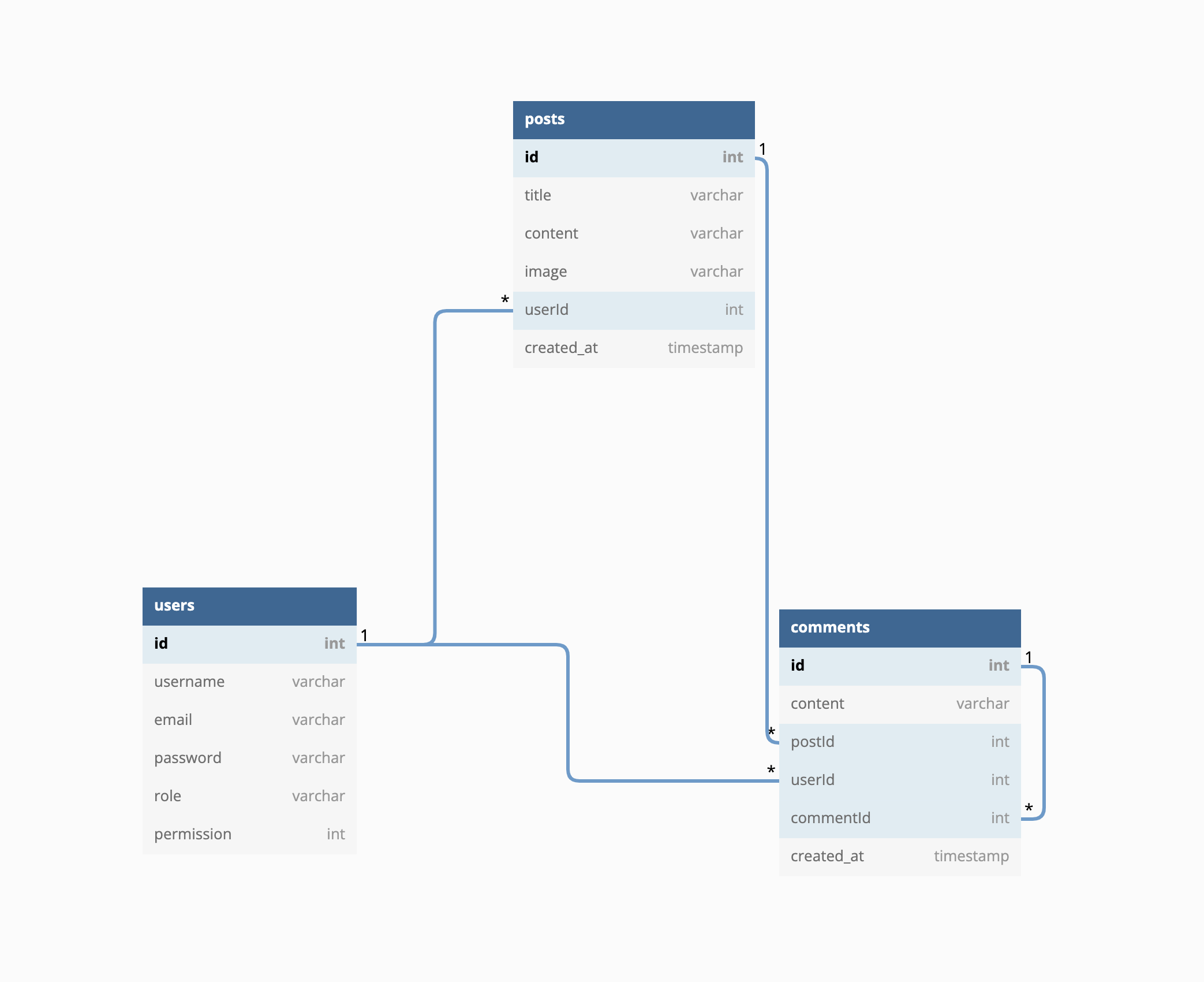 GitHub - amedinac/backend-challenge