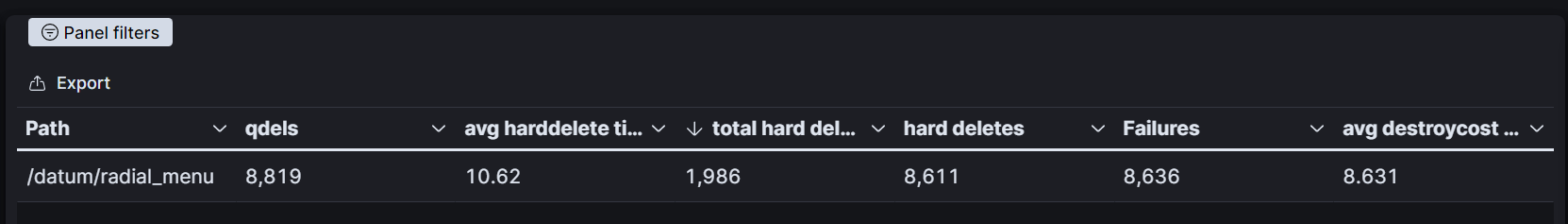 Radial menus fail to GC always · Issue #19907 · ParadiseSS13/Paradise ...