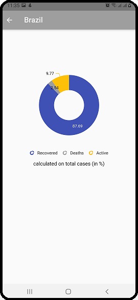 GitHub - Neela08/flutter-covid-analysis