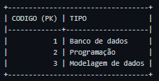 GitHub - silassanttos/Nomrmalizacao_de_dadosExec: Exercícios Propostos