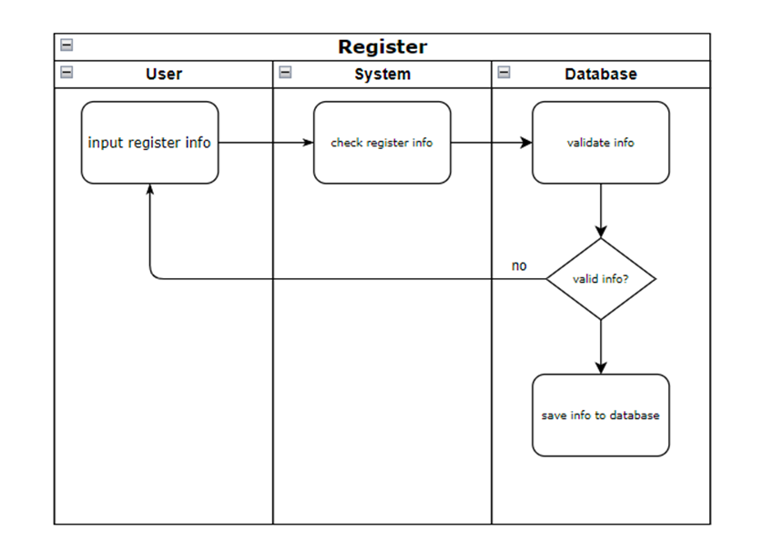 GitHub - TrNgTien/Facebook_Clone: Facebook Clone with newsfeeds, chatting, post to your wall