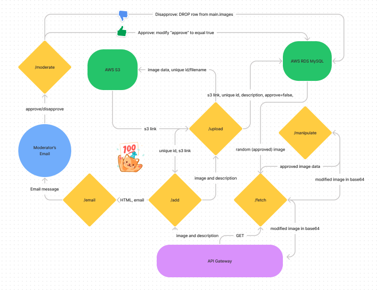 Master Issue Tracker · Issue #2 · bitprj/tinyhats · GitHub