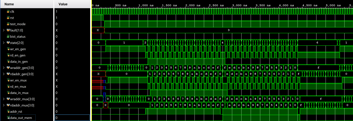 Github Pradeep3096 Design And Implementation Of Memory Bist On An Fpga Implemented Memory