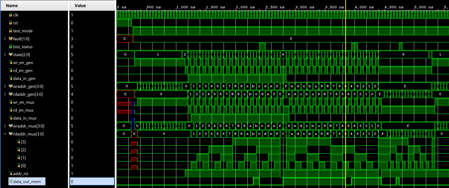 GitHub - pradeep3096/Design-and-implementation-of-memory-BIST-on-an ...