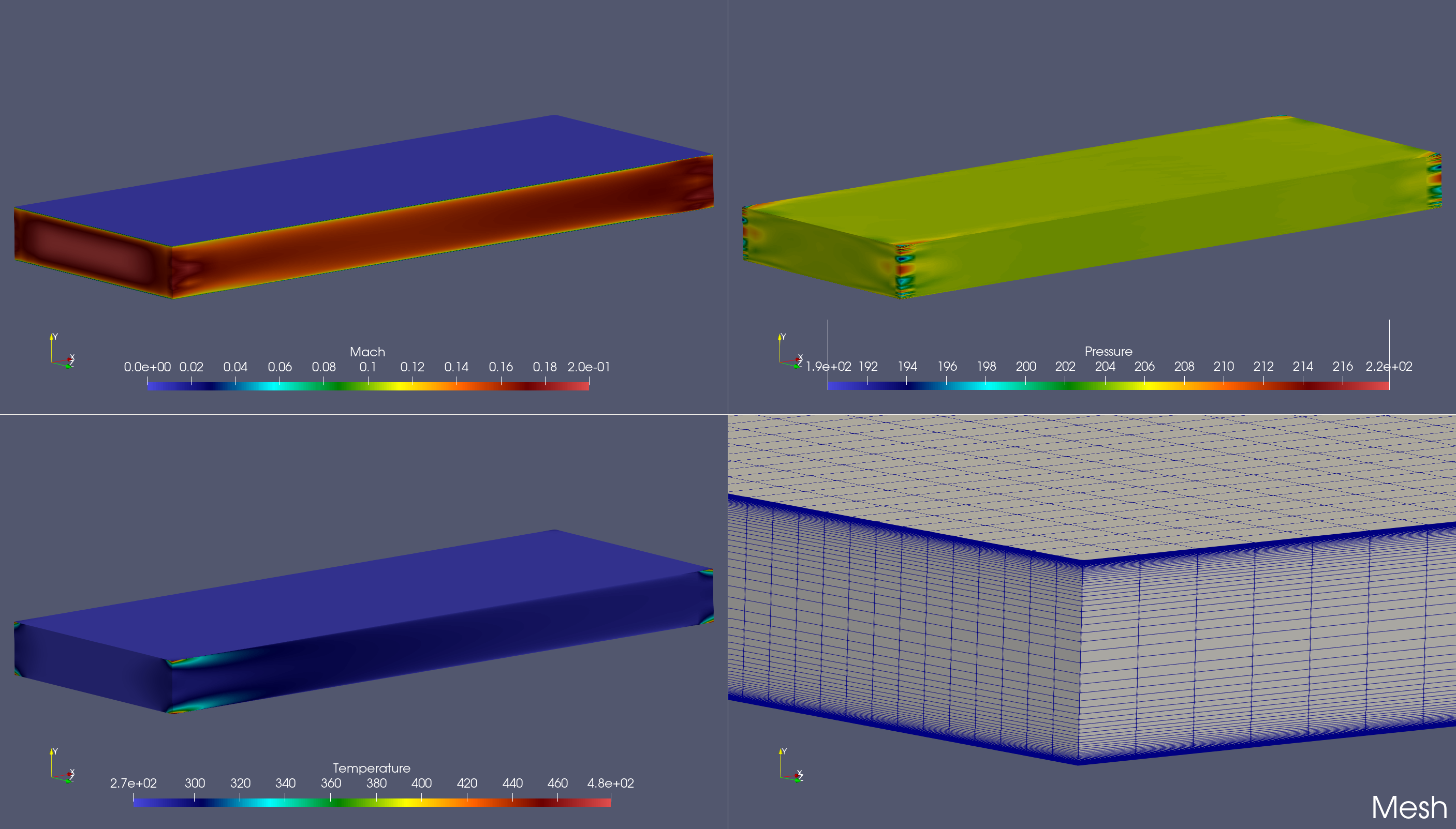 Issue With Periodic Boundary Conditions · Issue 1090 · Su2code Su2 · Github
