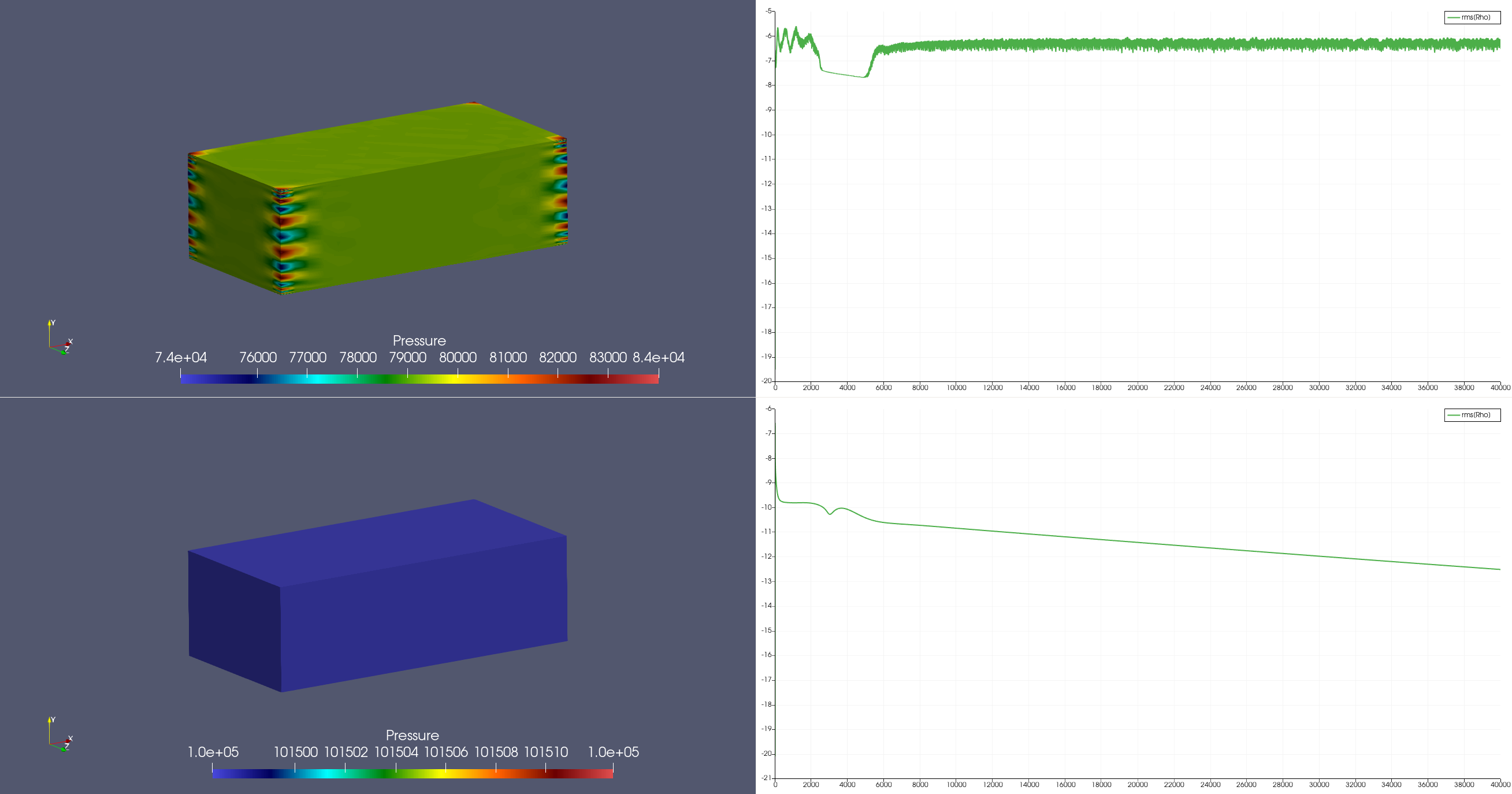 Issue With Periodic Boundary Conditions · Issue 1090 · Su2code Su2 · Github