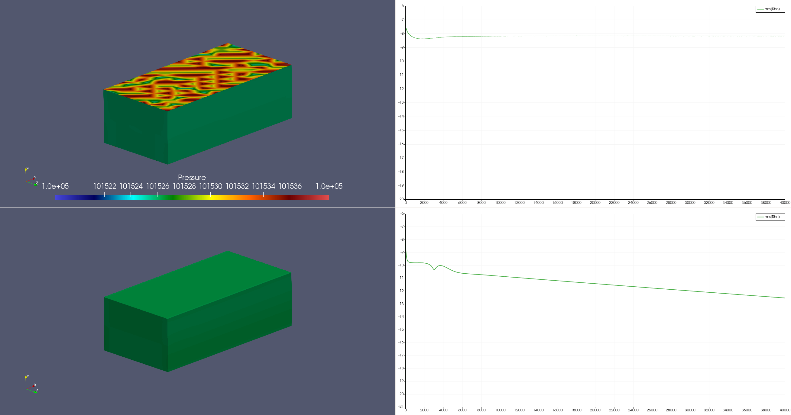 Issue with Periodic Boundary Conditions · Issue #1090 · su2code/SU2 · GitHub