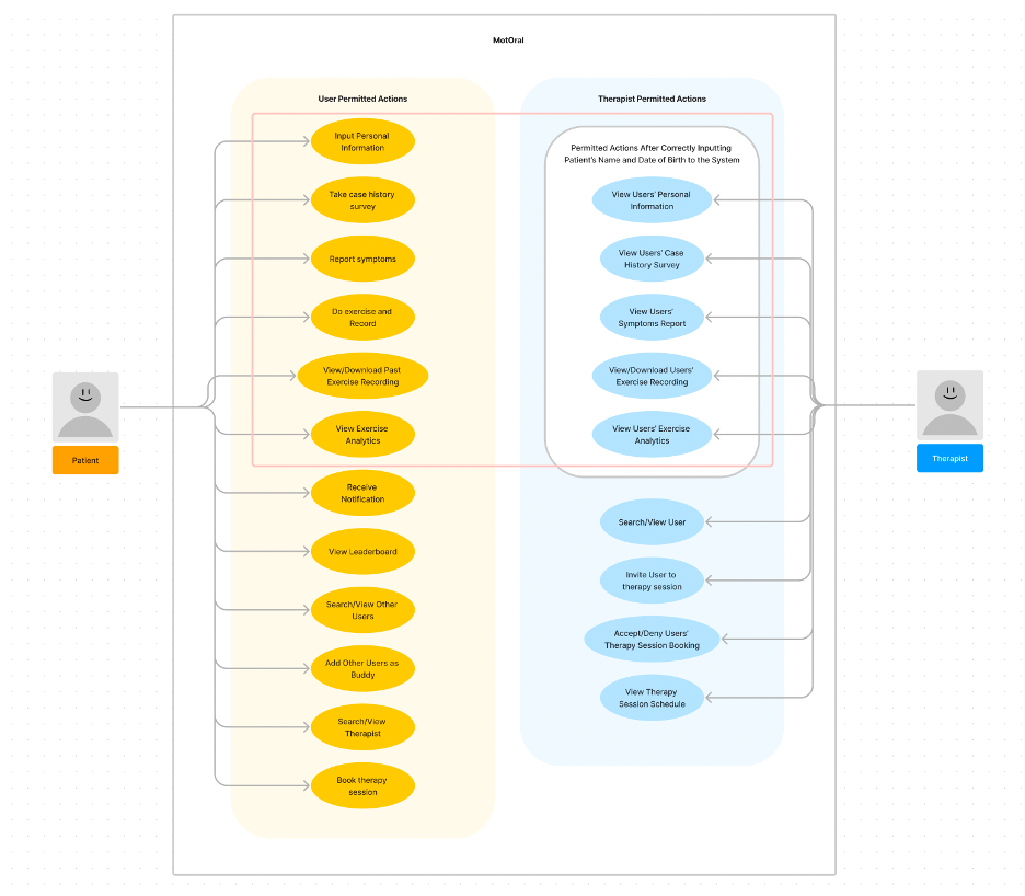 GitHub - edithsyl/Flutter-Healthcare-App-MotOral: This Flutter app is a ...