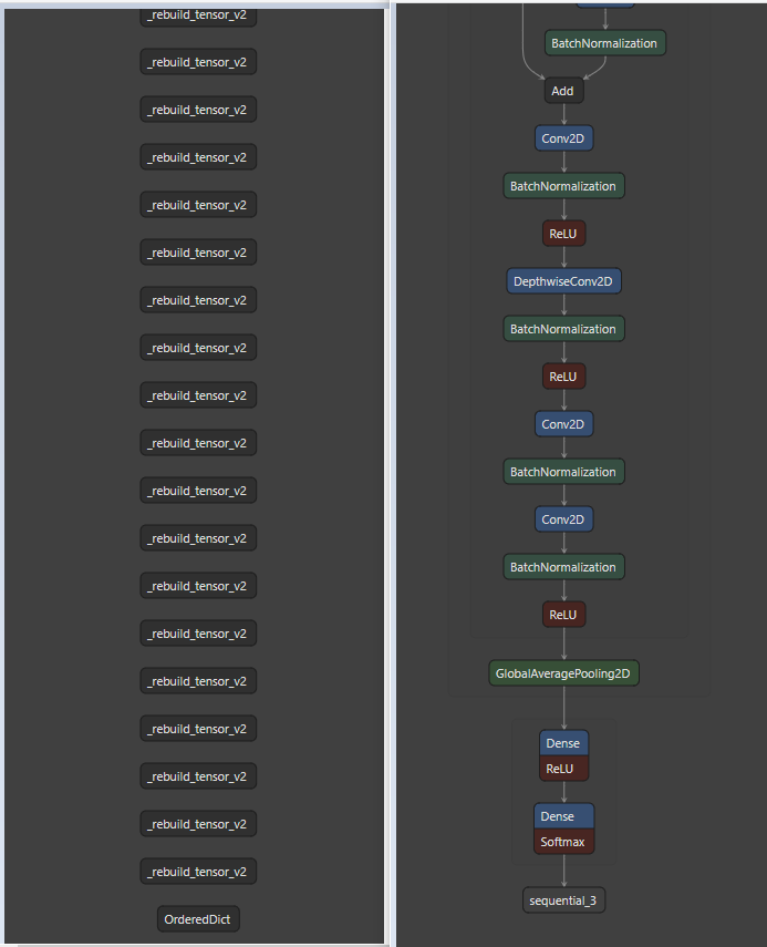 Extracting and using the final model. · Issue #3 · leeyeehoo/GenNAS · GitHub