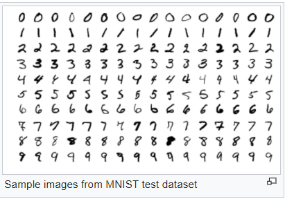 GitHub - ChiranthSH007/HandWritten-Digit-classification-Neural-ANN---CNN