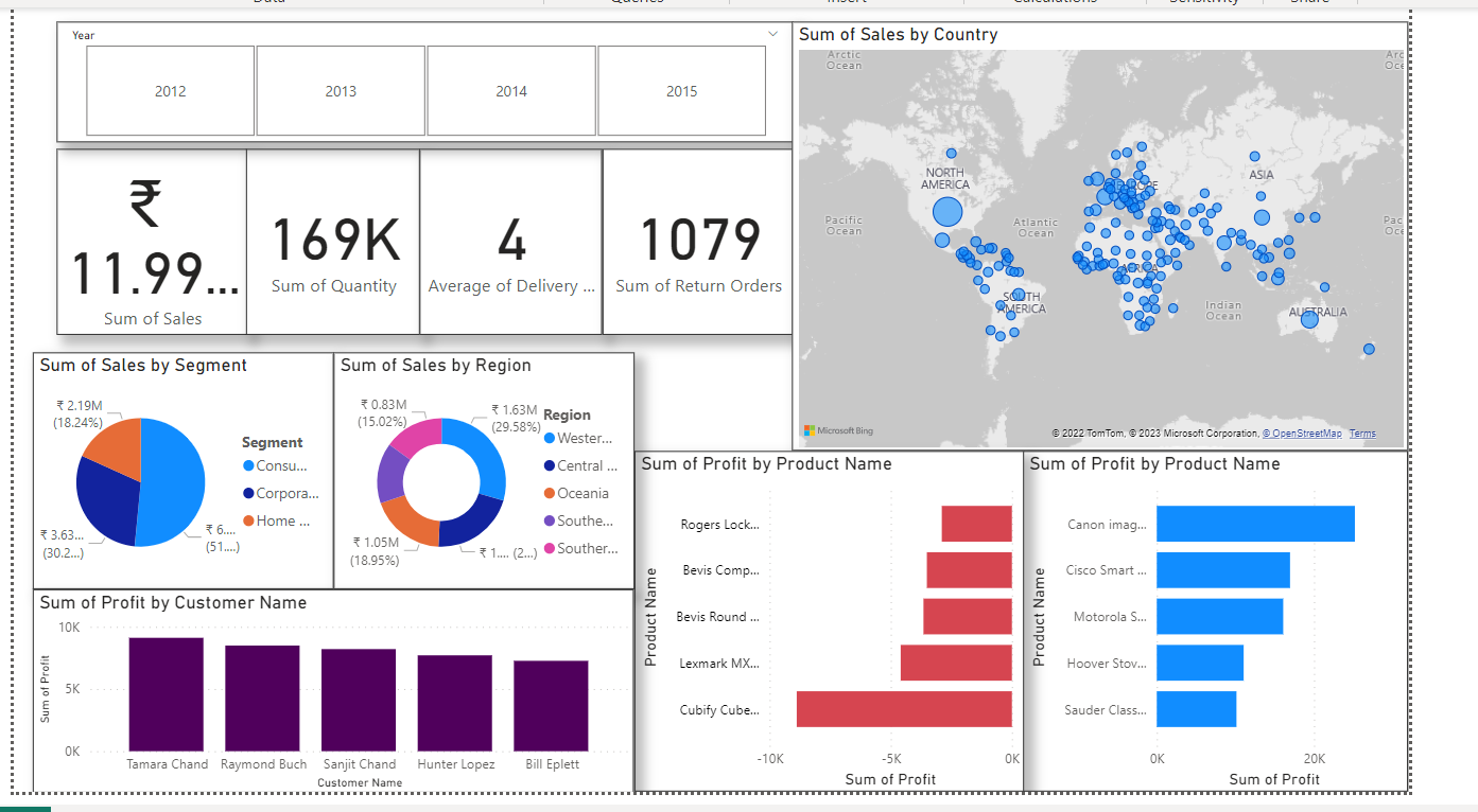 GitHub - cookie-shruti/Dashboard