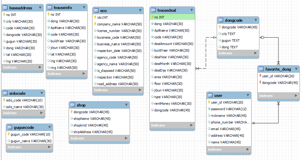 GitHub - minzzan/DB_DOM: create table & edit