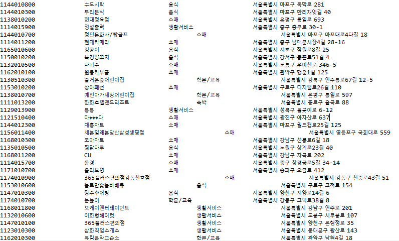 GitHub - minzzan/DB_DOM: create table & edit