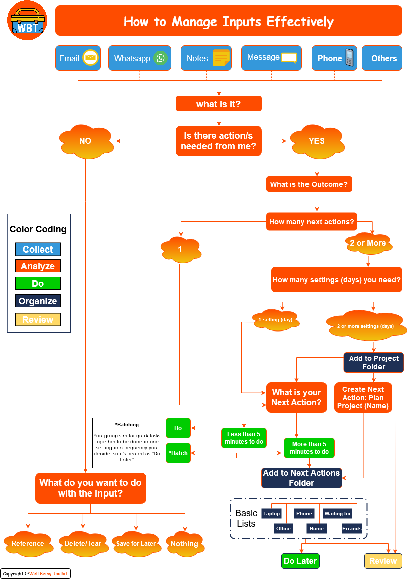 to have working internal links when exporting to PDF. · Issue #1110 · jgraph/drawio · GitHub