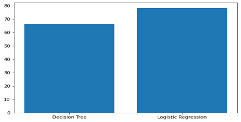 GitHub - Umar-Soft/Liver-Disease_Prediction