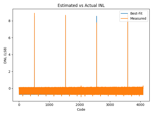 ADC has very high DNL spikes and low-noise mode has more noise. · Issue ...