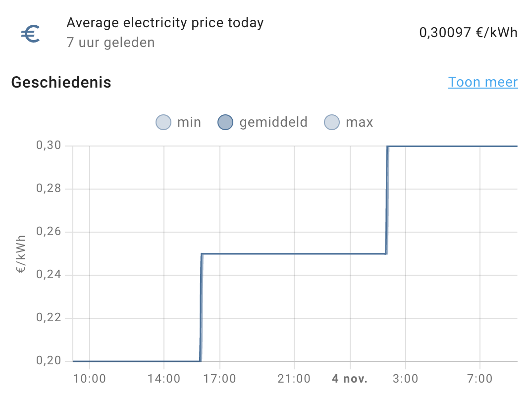 Average price today wrong · Issue #32 · bajansen/home-assistant-frank_energie · GitHub