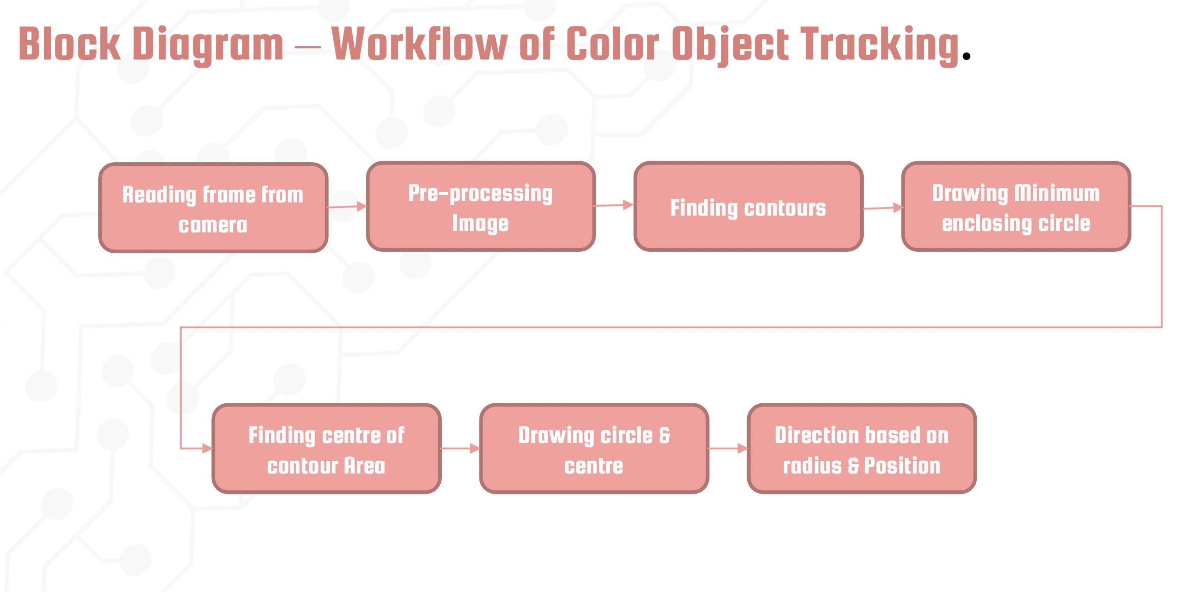 GitHub - Somnath2001/ColorObjecttracker