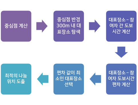 GitHub - AJOU-SW-Capstone-Design/Capstone-Server