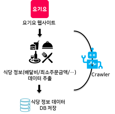 GitHub - AJOU-SW-Capstone-Design/Capstone-Client