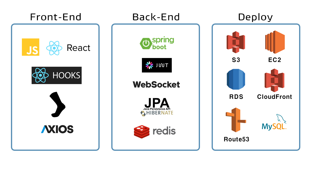 Stack - codestates/Buddy GitHub Wiki