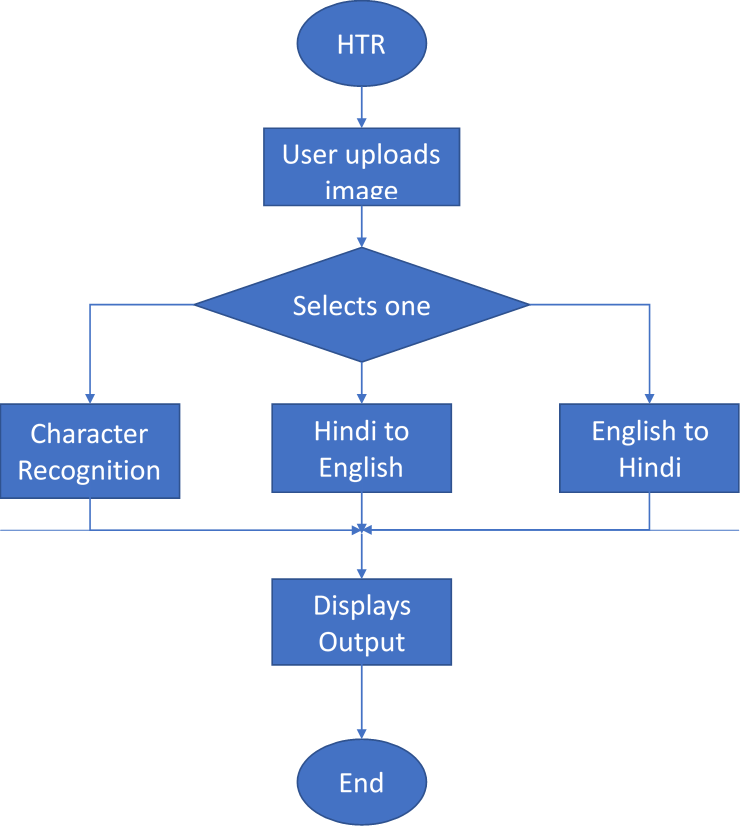 GitHub - Varada-CreativeWorld/Handwritten-Text-Recognition-and ...