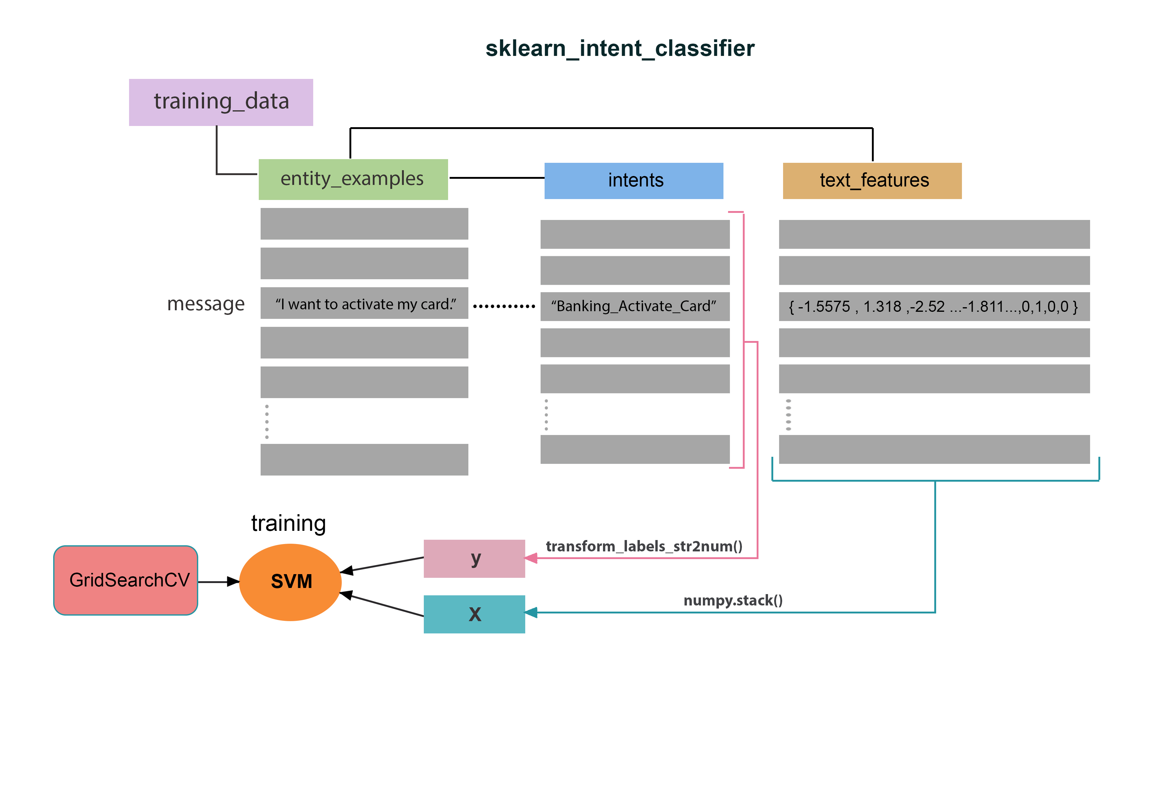 GitHub - DebparnoB/ChatBot_Service