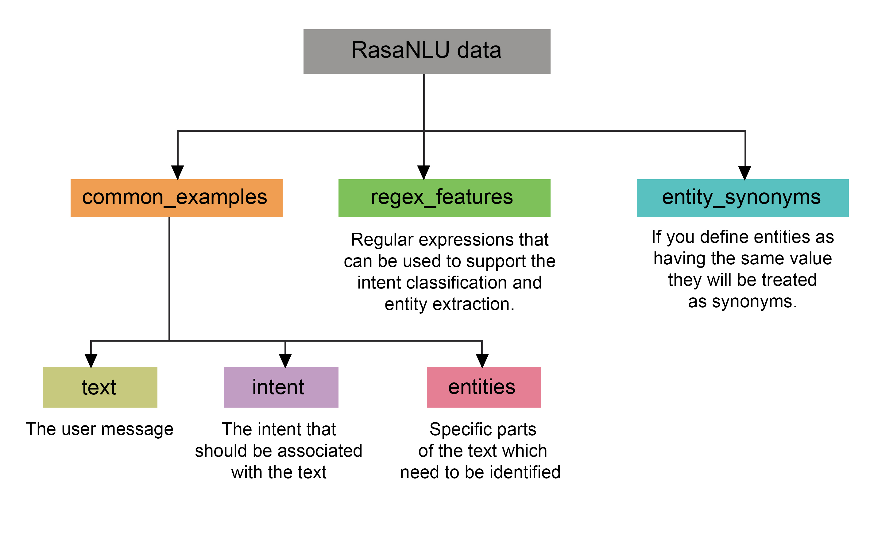GitHub - DebparnoB/ChatBot_UI