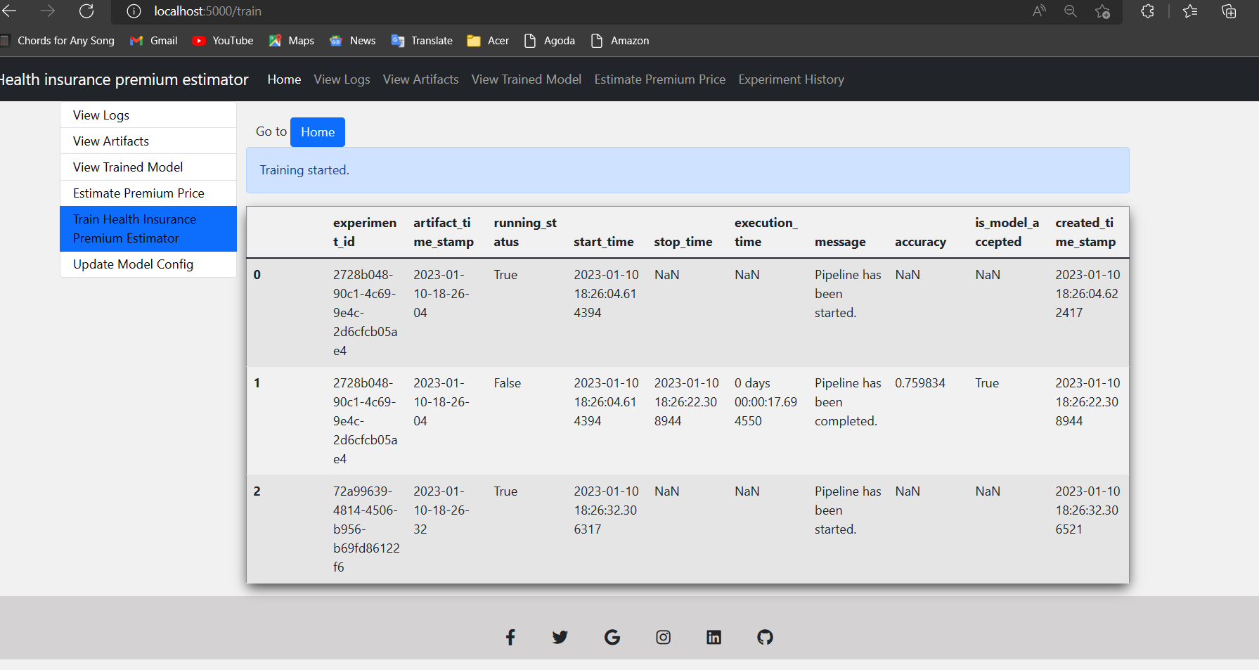 GitHub - unnibr1777/Health-insurance-premium-prediction-ML-internship: The goal of this project ...
