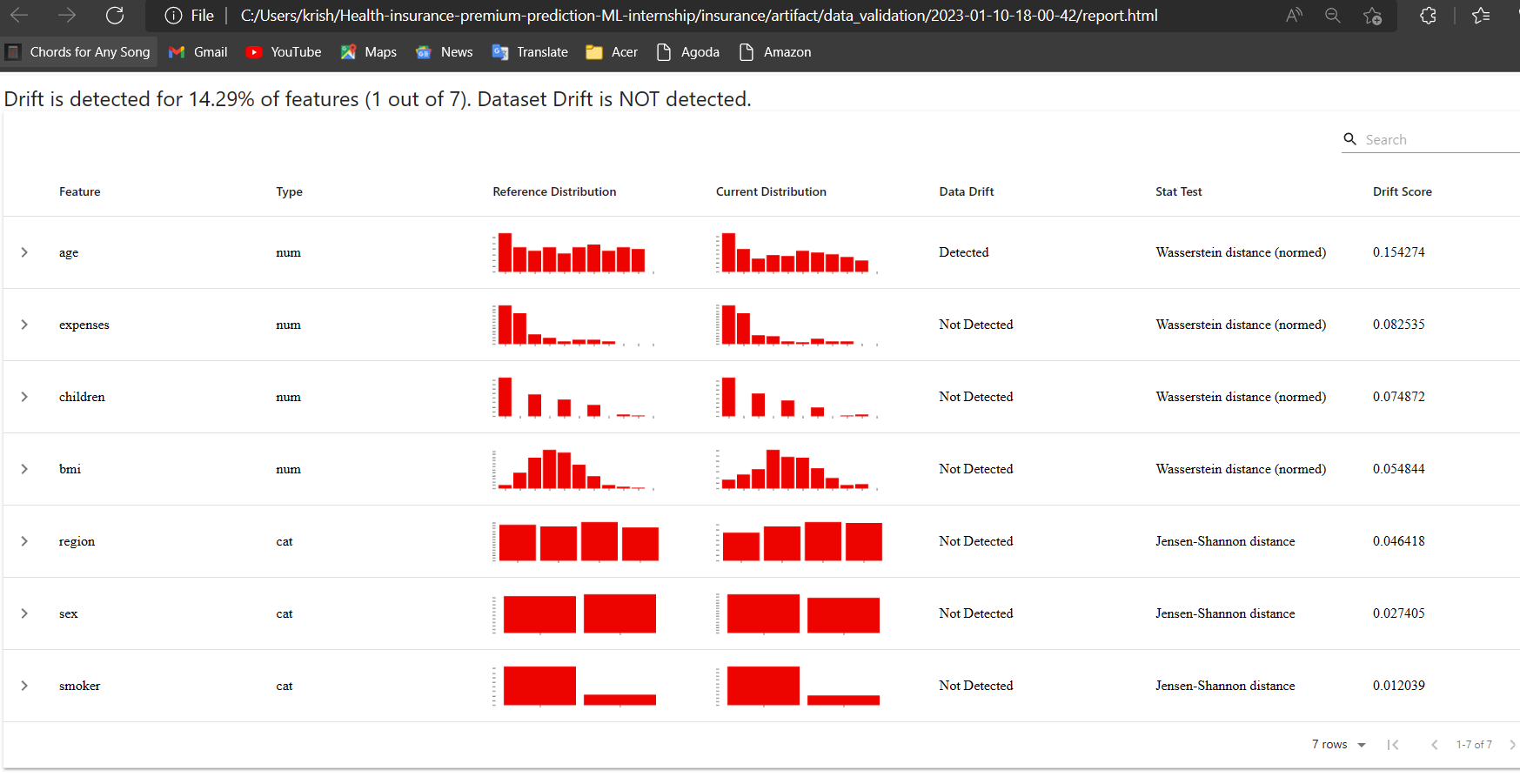 GitHub - unnibr1777/Health-insurance-premium-prediction-ML-internship ...