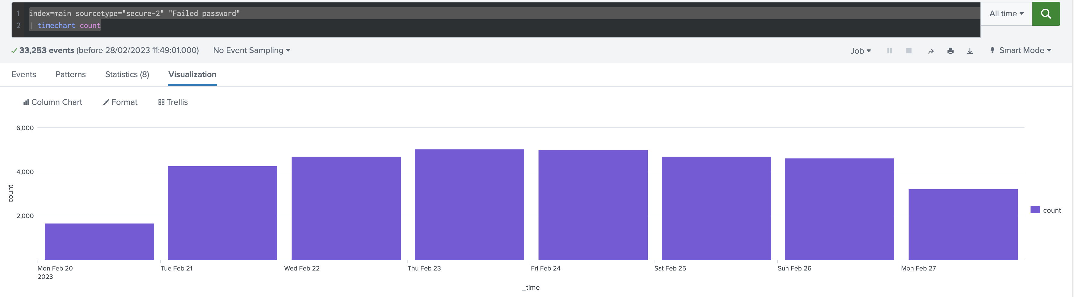 GitHub - Nanaopoku25/splunk-zero-to-hero: splunk-basic-advance