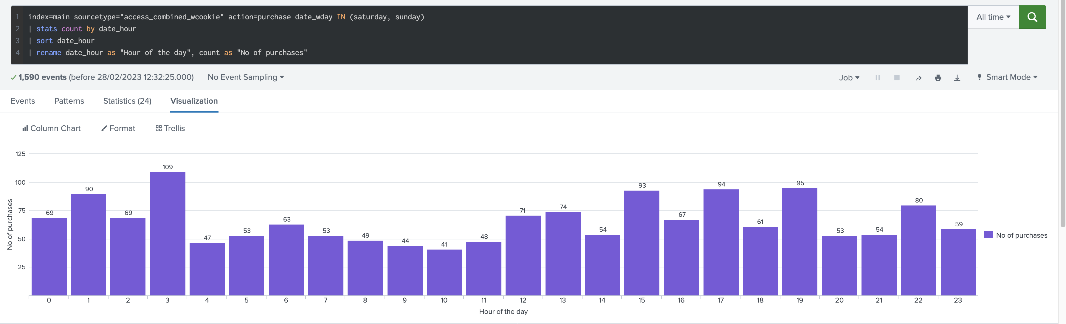 GitHub - Nanaopoku25/splunk-zero-to-hero: splunk-basic-advance