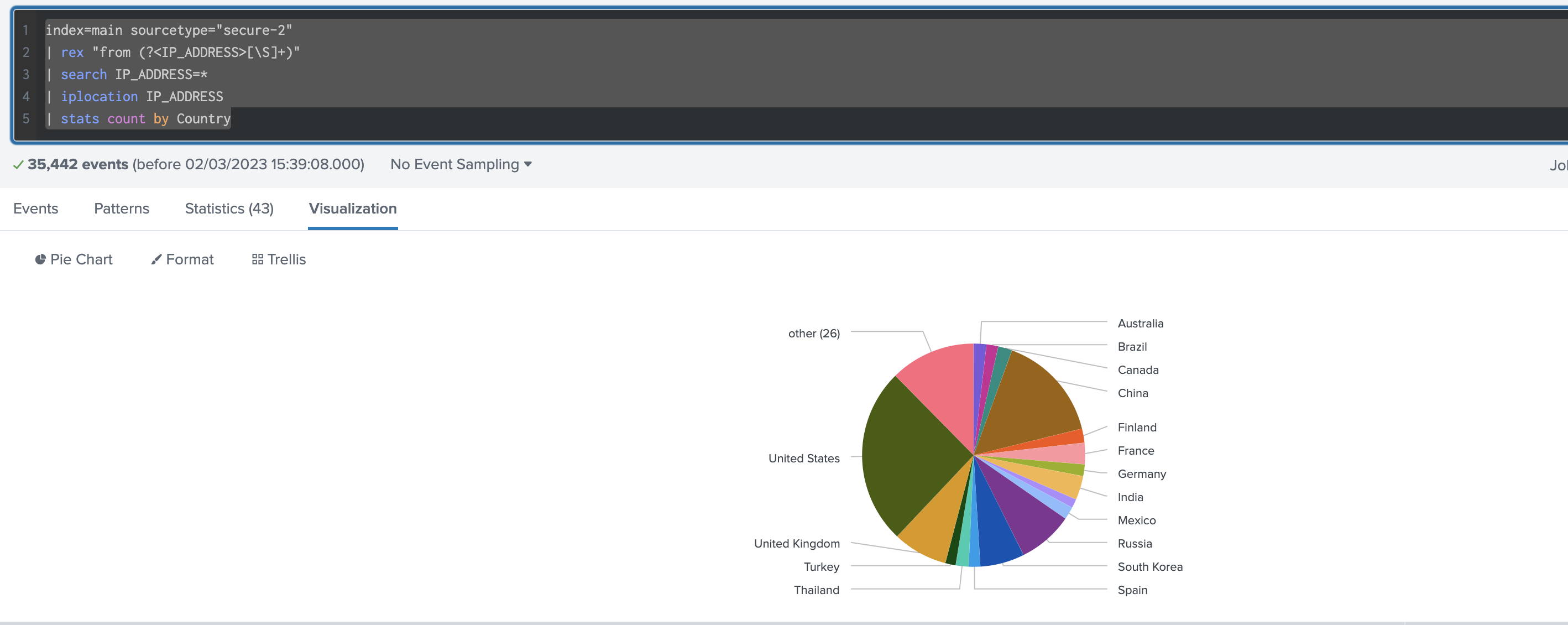 GitHub - Nanaopoku25/splunk-zero-to-hero: splunk-basic-advance